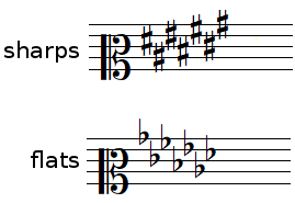 Mezzo-soprano clef (C-clef) - Music theory