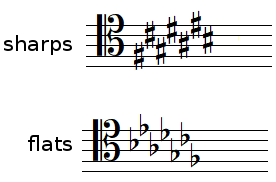 Tenor clef (C-clef) - Music theory