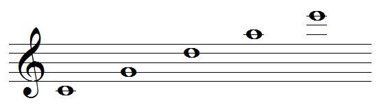 Pentatonic scale - Music theory