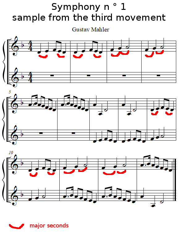 Major second - music theory