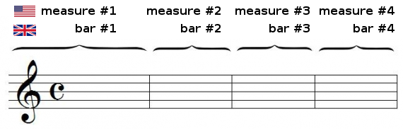 Measure (Bar) - Music theory