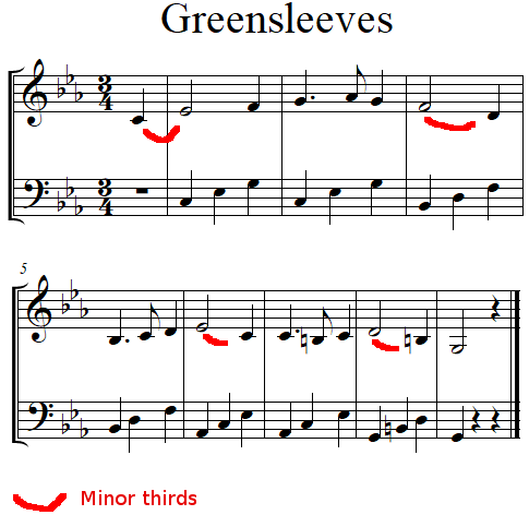 Minor third - music theory