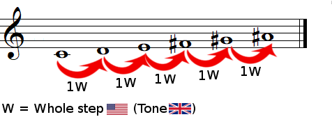 Modes - Music theory