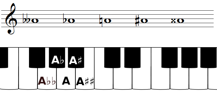 A music note - music theory