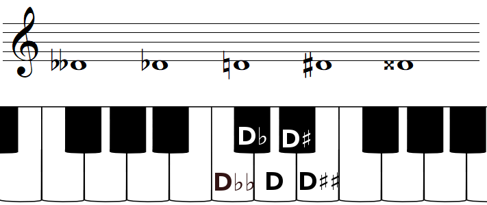 D music note - music theory