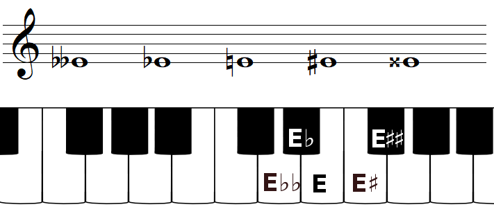 E music note - music theory