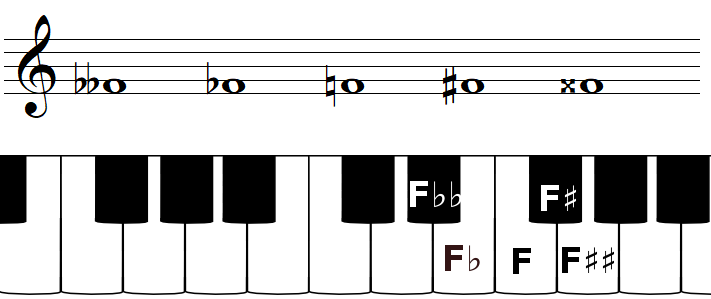 F music note - music theory