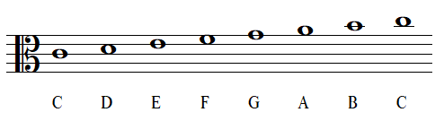 Note names - Music theory