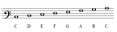 Note names - Music theory