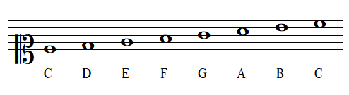 Tenor Clef Note Names