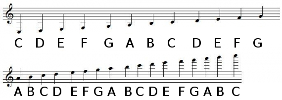 Treble clef (G-clef) - Music theory