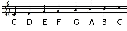 Treble clef (G-clef) - Music theory