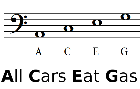 Reading music notes - Music theory