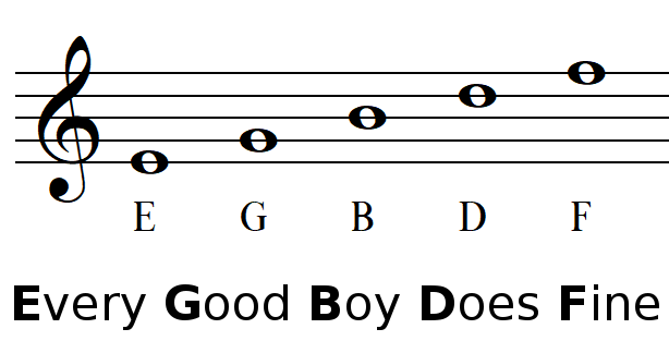 Treble clef (G-clef) - Music theory