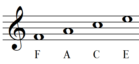 Treble clef (G-clef) - Music theory