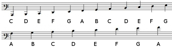 Baritone clef (F-clef) - Music theory