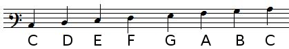 Baritone clef (F-clef) - Music theory