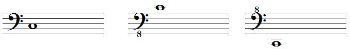 Octaves clefs - Music theory