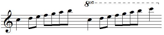 Octaves clefs - Music theory
