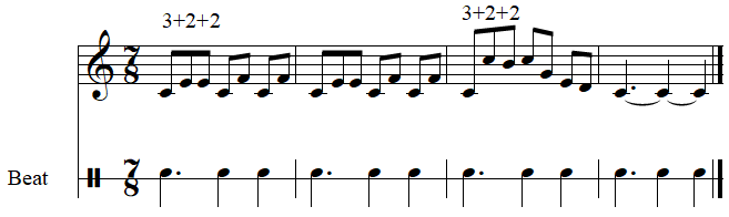 Odd meter time signatures - Music theory