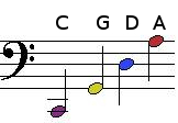 Reading music notes - Music theory