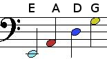Reading music notes - Music theory