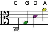 Reading music notes - Music theory