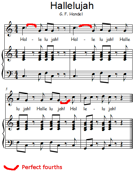 Perfect fourth - music theory