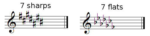 Treble clef (G-clef) - Music theory