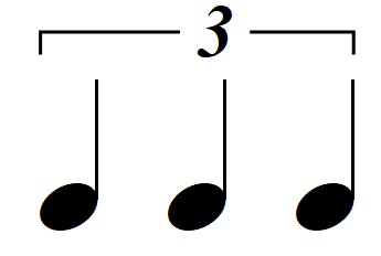 Triplets - Music theory