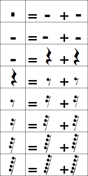 Rest values - Music theory