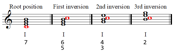 Labeling chords - Music theory