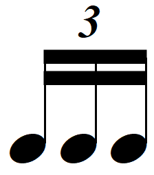 Triplets - Music theory