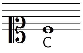 Soprano clef (C-clef) - Music theory