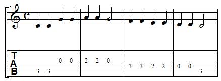 The staff (stave) - Music theory