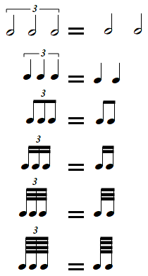 Triplets - Music theory