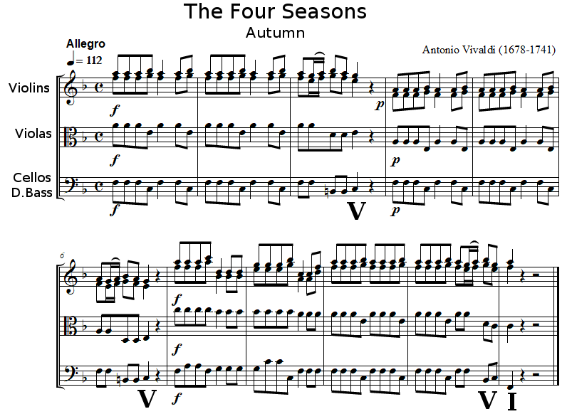 4/4 time signature example - Music theory