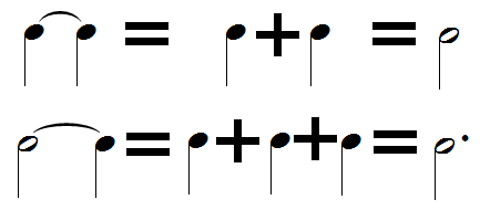 Dots and Ties - Music theory
