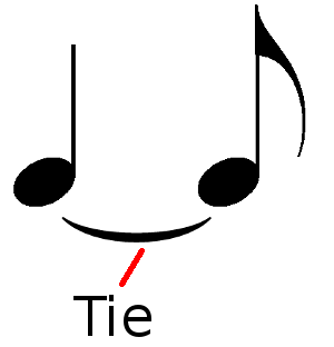 Dots and Ties - Music theory