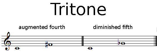 Tritone - Music theory