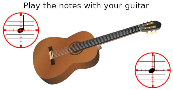 Game : Play the notes with your guitar