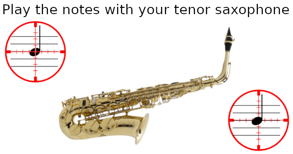 Game : Play the notes with your tenor saxophone