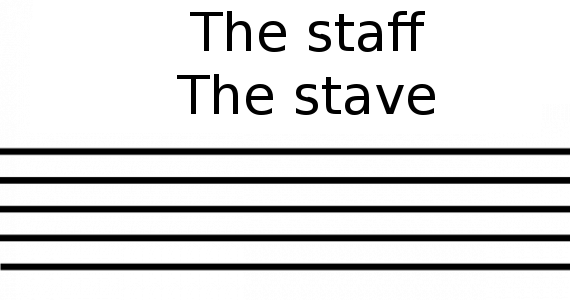 The staff (stave) - Music theory