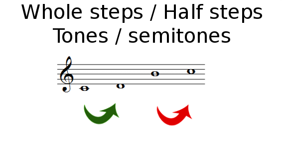 Whole steps & half steps (Tones & semitones)