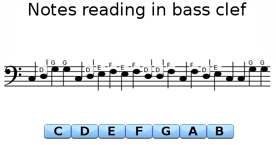 Notes reading in bass clef - Music theory