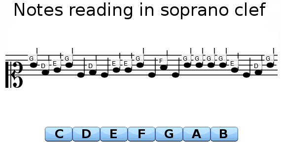 Notes reading in soprano clef - Music theory