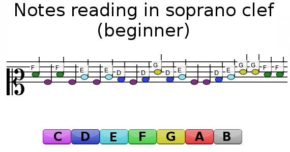 Notes reading in soprano clef (beginner) - Music theory