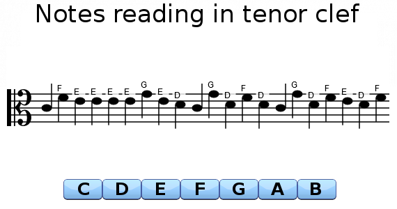 Notes reading in tenor clef - Music theory