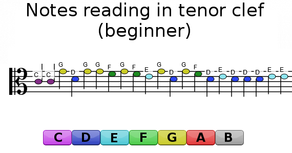 Notes reading in tenor clef (beginner) - Music theory