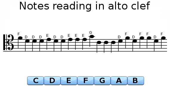 Notes reading in alto clef - Music theory